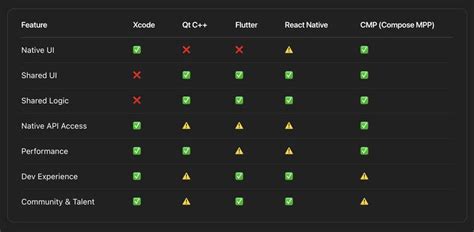 Mobileengineer Ios Flutter Reactnative Kotlinmultiplatform