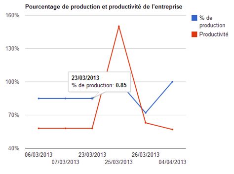 Javascript Show Percentages Google Charts On Tooltip Stack Overflow