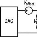 Circuit For Analysis Of Comparator Offset Download Scientific Diagram