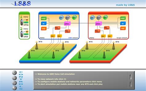 Simulador GSM y GPRS Libros Simuladores Tutoriales Y Mucho Más