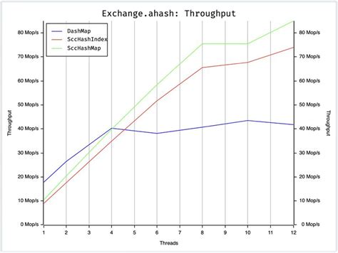 Ali Sartawi On Linkedin Rust Rustlang Concurrency Programming