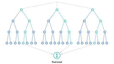 Floresta Aleatória Sklearn Random Forest By Viniciussegatto Medium
