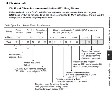 Modbus Rtu Between Omron Cp1e Cp1w Cif11 And An Arduino Using Max485 Rs485 Networking