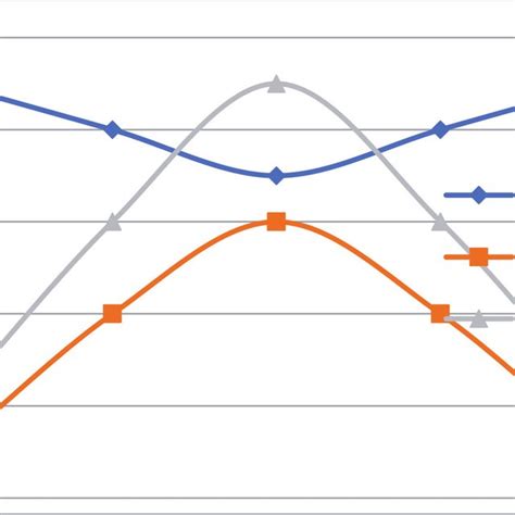 Fuzzy Conditional Inference Download Scientific Diagram