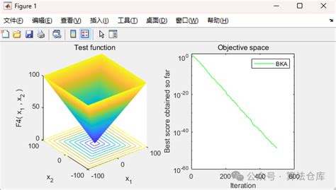 2024年顶级算法 黑翅鸢优化算法（bka） 详细原理（附matlab代码）