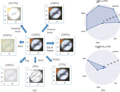 Nn Dependability Kit Engineering Neural Networks For Safety Critical Systems