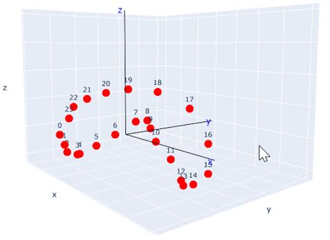 Hours In The Embedding Space Download Scientific Diagram