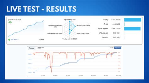 Aisland Bot Mt5 Buy Trading Robot Expert Advisor For Metatrader 5