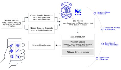 Data Fraud Fraud Management Mobileum