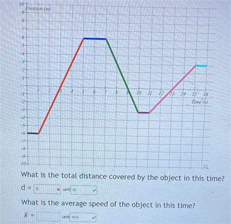Solved What Is The Total Distance Covered By The Object In Chegg