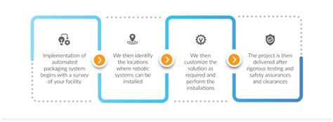 Revolutionize Packaging Efficiency Phoenix Group