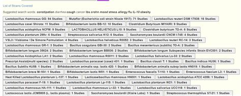 Microbiome Prescription Blog A Site Exploring The Microbiome What It Affects And How To