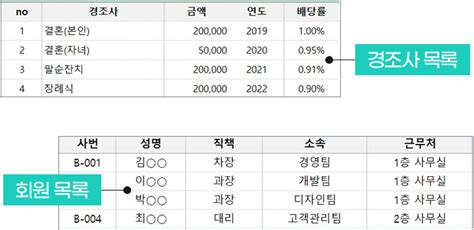회비운영 통합관리 프로그램 비즈폼 매거진