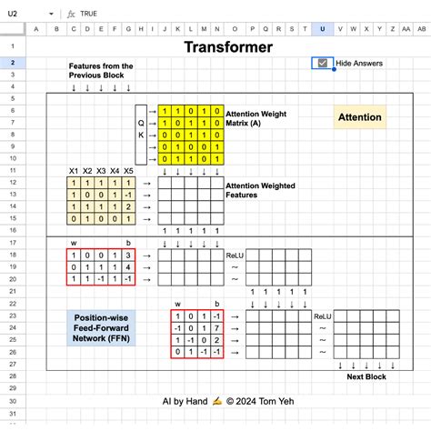 transformer spreadsheet by tom yeh ai by hand ️