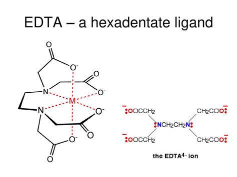 Coordination Compounds Ap Material Ppt Download