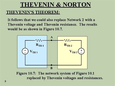 Basic Electric Circuits Thevenins And Nortons Theorems Lesson