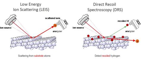 4 Schematic Of Leis And Drs 32 Download Scientific Diagram