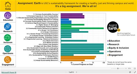 Reports Sustainability