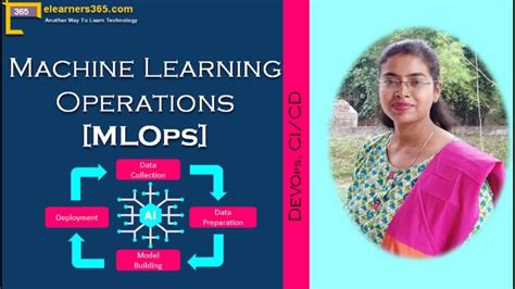 Rambha Sahu On Linkedin Machine Learning Operations Mlops Machine Learning Pipeline Devops