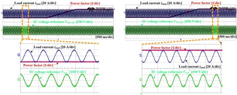 Experimental Results For The Dc Offset Control A Dc Offset 7 A 0 Download Scientific