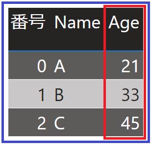 Power BI Pythonの使い方できることや設定方法を解説 フロッグウェル株式会社