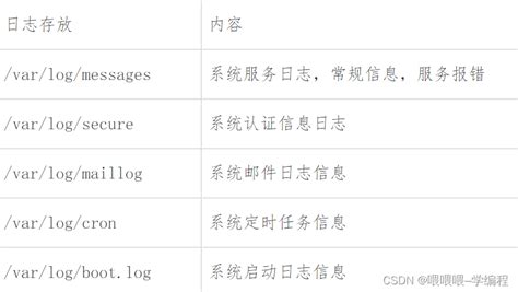 systemctl后台服务与journalctl日志与系统日志 systemctl journal csdn博客