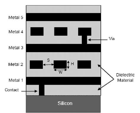 A Schematic Cross Section Of A Multi Level Interconnect Scheme Employed