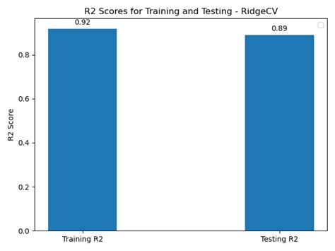 GitHub Bryan Ortiz Ames Housing Analysis
