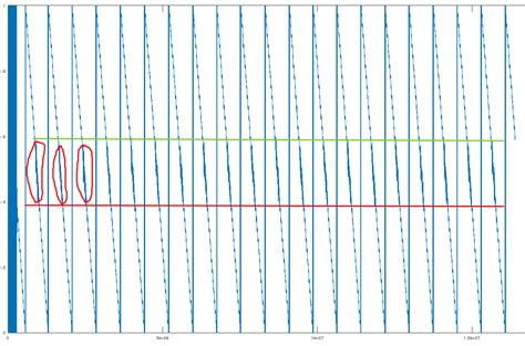 Software Defined Radio Oqpsk Symbol Synchronization Signal