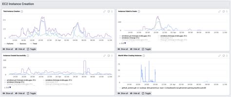Long Queue For Windows Xlarge Issue Pytorch Pytorch GitHub