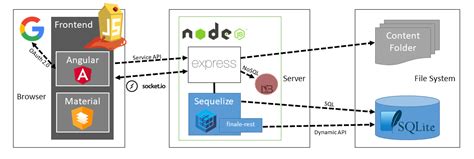 Owasp Juice Shop Probably The Most Modern And Sophisticated Insecure Web Application