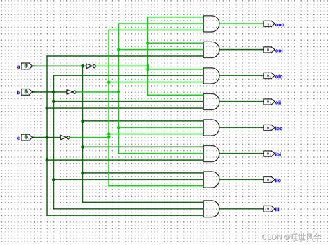 Verilog编程基础 verilog进位输出 CSDN博客
