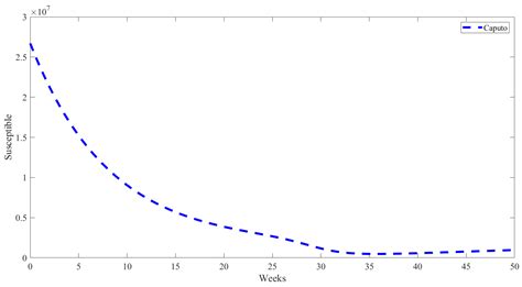 Improving Influenza Epidemiological Models Under Caputo Fractional