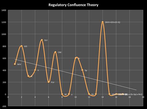 Proving The Regulatory Confluence Theory It Is 2 In The Morning And I Just Finished Proving That