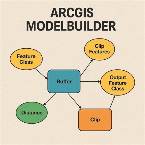 What Is ArcGIS Model Builder Basic Model Workflow GISRSStudy