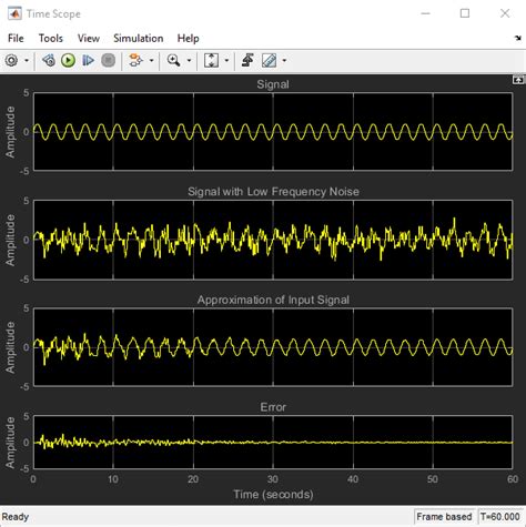 Generate C Code From Simulink Model Matlab And Simulink