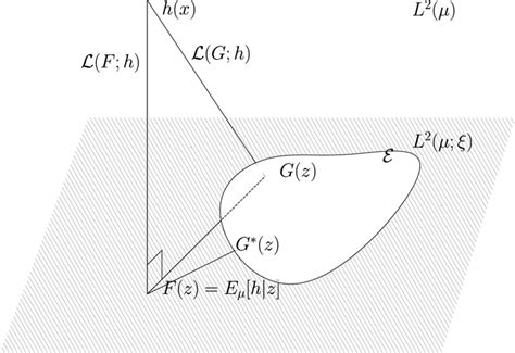 The Geometry Of Generalized Force Matching And Related Information Metrics In Coarse Graining Of