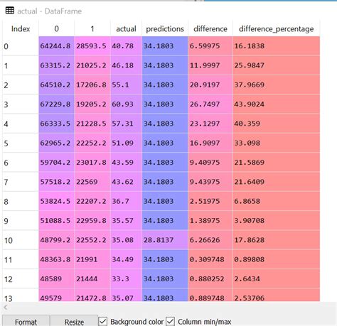 Top 94 Indexerror Single Positional Indexer Is Out Of Bounds Update