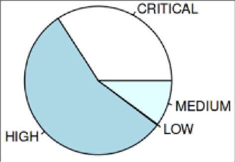 Figure 1 From Leveraging Aiml For Anomaly Detection Threat Prediction And Automated Response
