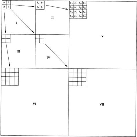 Data Structure Used In Spiht Coding Download Scientific Diagram