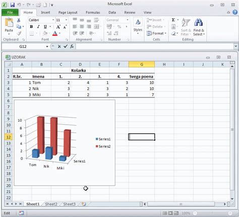abc microsoft excel 2010 chart showing values on the x and y axis