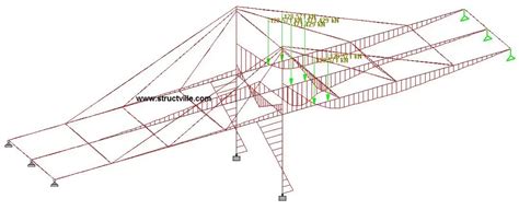 Analysis Of Moving Load On Cable Stayed Bridges Using Staad Pro Structville