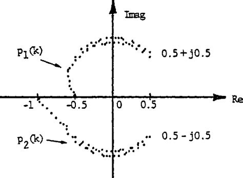 Figure 3 From The Poles And Zeros Of A Linear Time Varying System Semantic Scholar