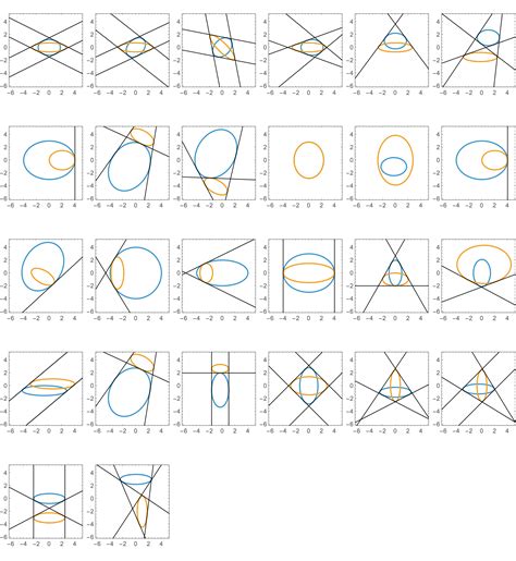 Determine Two Ellipses Common Tangent Via Projective Geometry Dual Conics Linear Algebra