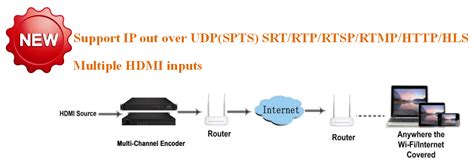 DTV Product DEXIN DIGITAL TECHNOLOGY CORP LTD