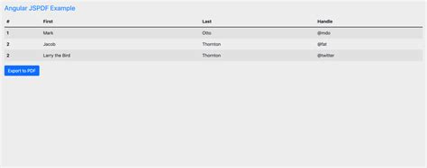 Export Pdf In Angular With Jspdf Kumar Gandhi Koppolu
