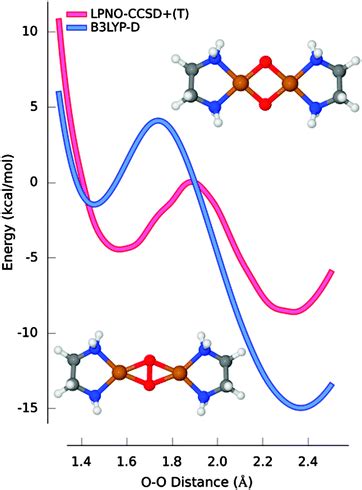 Chemical Applications Carried Out By Local Pair Natural Orbital Based Coupled Cluster Methods