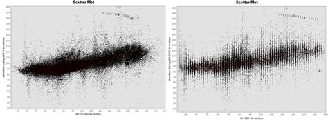 Using Vv And Vh To Make Dem Interferometry Step Forum