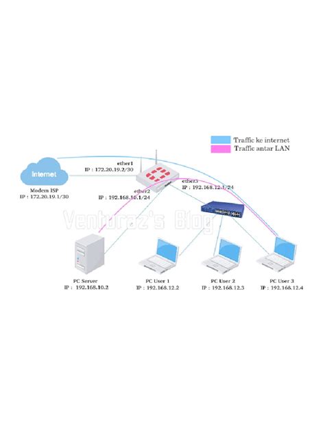 Topology Bypass Traffic Lokal Di Mikrotik 3 Pdf