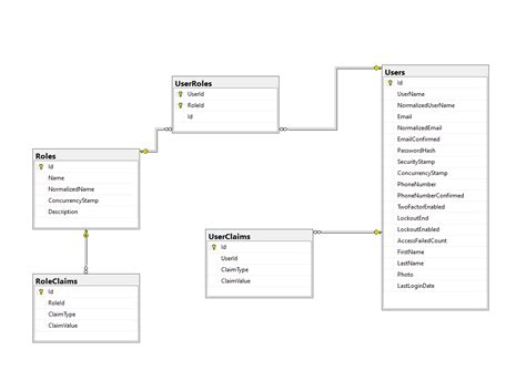 Entity Framework Core Adding Users To Roles In Aspnet Identity With